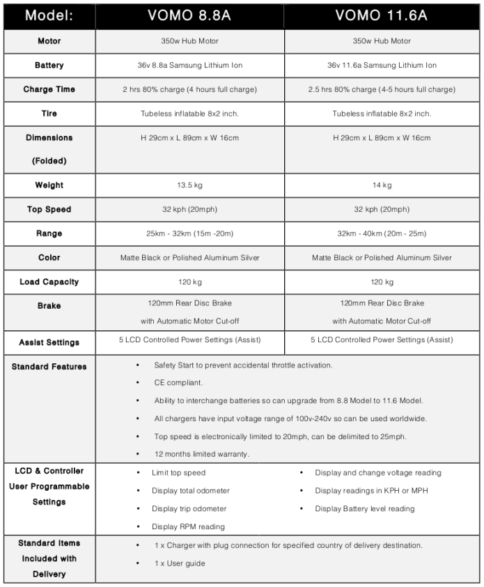 VOMO - 20mph High Performance Electric Scooter | Indiegogo