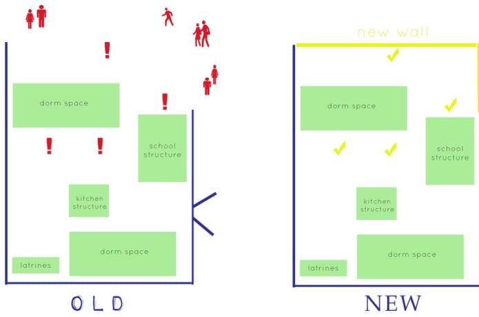 Rebuild an Orphanage Wall | Indiegogo