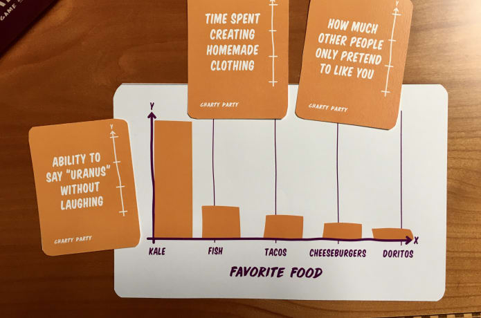 Charty Party: All Ages Edition | Indiegogo