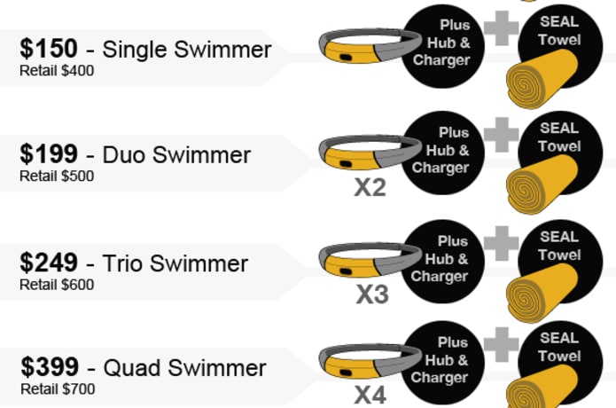 The SEAL : Wearable Swim Monitoring and Drowning Detection System ...