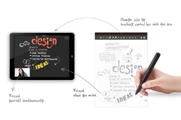 Smart Class Kit - Make your own studio | Indiegogo