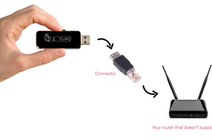 BlackSor - Plug and Play Router Security Systems | Indiegogo
