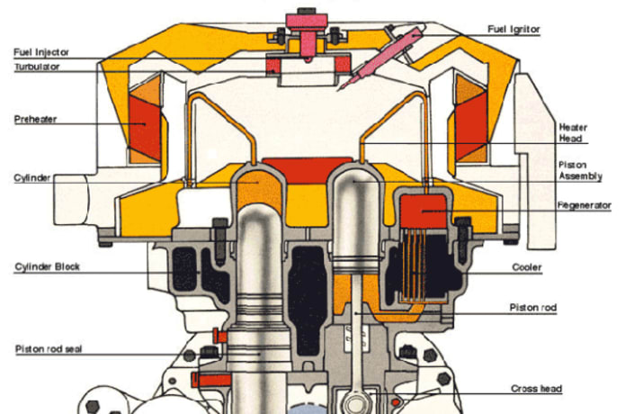 Reverse Engineer P-40 Stirling Engine | Indiegogo